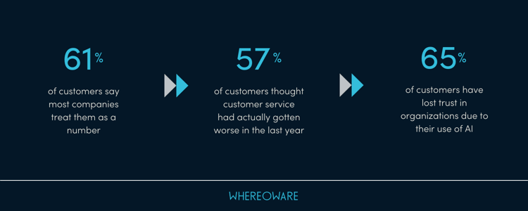 Technology and Customer Experience: How They Connect l Whereoware